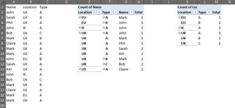 Use Excel Countifs With Unique Values Stack Overflow