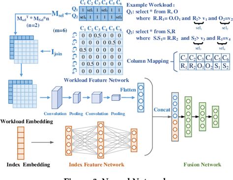 figure 2 from a sampling based learning framework for big databases