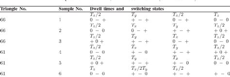 Table V From Synchronized Svpwm Algorithm For The Overmodulation Region