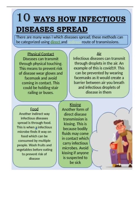Summary Btec Applied Science Unit 12 Assignment B Distinction Unit 12 Diseases And