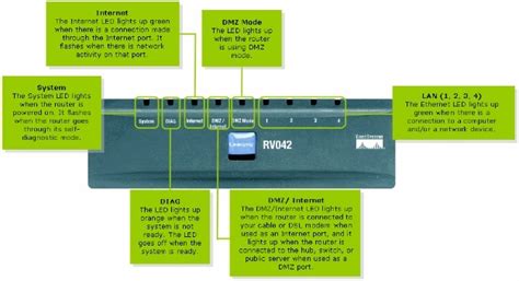 get to know the rv042 and rv042g vpn routers cisco