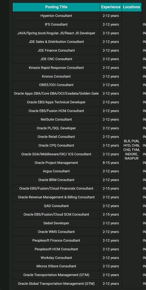 Mohammad Shahid Sheikh On Linkedin Jobs Infosys Lateral Javafullstack Connections