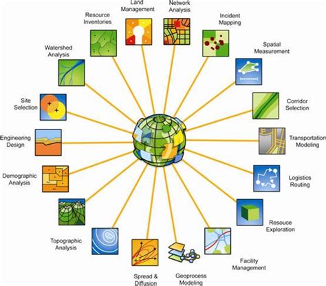Implementation Of Gis 8 Download Scientific Diagram