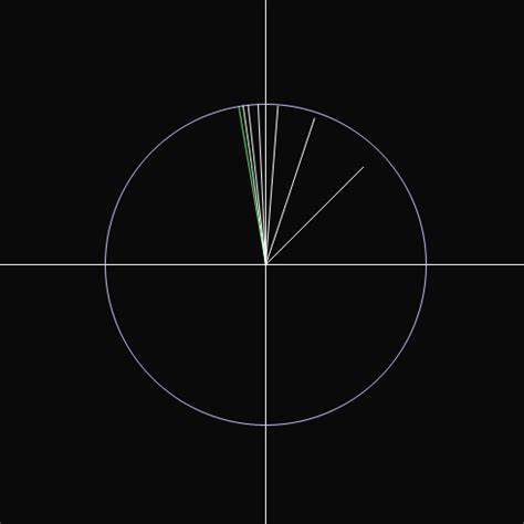 Trigonometry Why Does My Implementation Of The CORDIC Algorithm Only Compute The Cosine Of