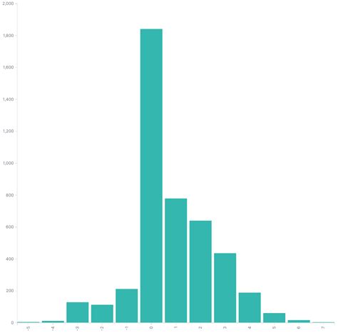 Broken Vulnerability Severities Open Source Security
