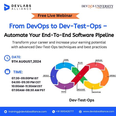 Preeti On Linkedin Devlabsalliance Freewebinar Devops Automation Careergrowth Testing
