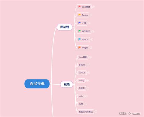 做了3年java，靠着这份面试题跟答案，我从15k变成了30k Csdn博客