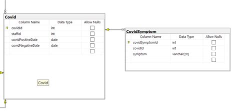 Java The Column Name Is Not Valid In Springboot Stack Overflow