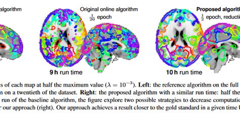 Nuit Blanche Dictionary Learning For Massive Matrix Factorization Implementation