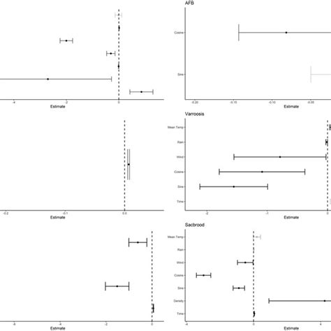 Fixed Effects From The R Inla Models The 97 5 And 2 5 Confidence Download Scientific Diagram