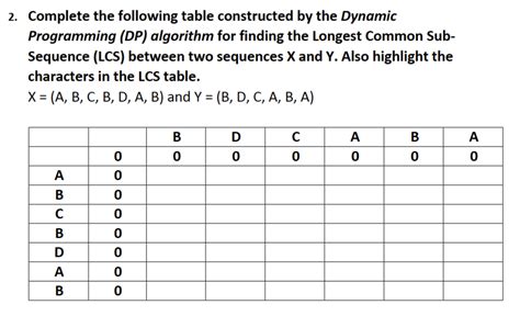 Solved Complete The Following Table Constructed By The