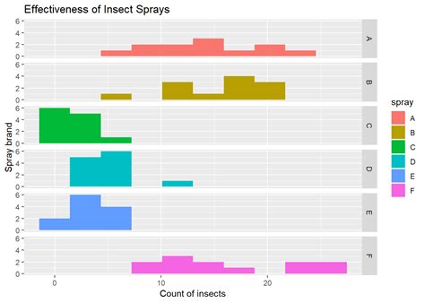Chapter 6 R Graphics Ggplot2 R 프로그래밍과 데이터 분석