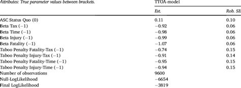 estimation results synthetic data binary logit models download