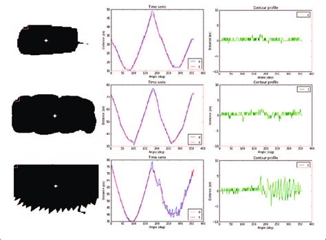 8 Balloon Detection Time Series Representation And Shape Contour Download Scientific Diagram