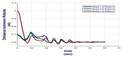 robotics free full text potential field method parameters tuning using fuzzy inference