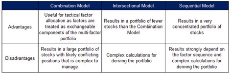 Multi Factor Models