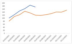 How To Create Dynamic Chart Legends In Excel