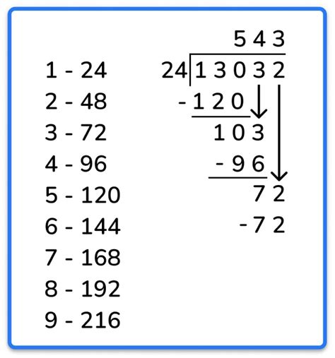 How To Teach Long Division Steps (Standard Algorithm)
