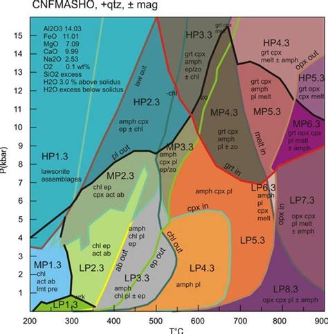 A Generalized Pt Pseudosection For An Average Archaean Amphibolite