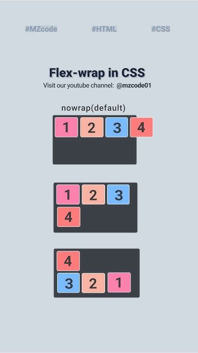 📦 master css flexbox how to use flex wrap for responsive layouts