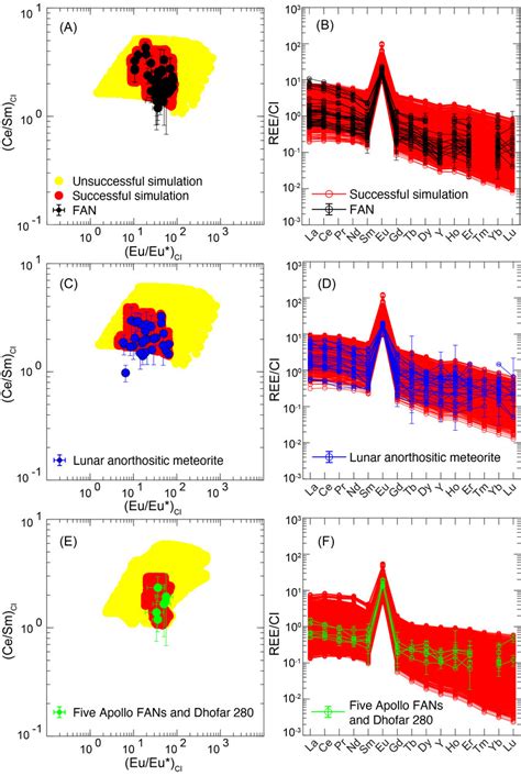 Successful Monte Carlo Simulation Results Assuming Ts Between 1050 And Download Scientific