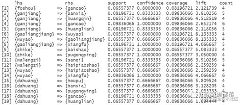 R语言apriori关联规则、k Means均值聚类分析中药专利复方治疗用药规律网络可视化 Csdn博客
