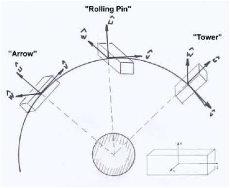 Figure 2 From Solar Cell Current Simulator For A 3u Cube Satellite
