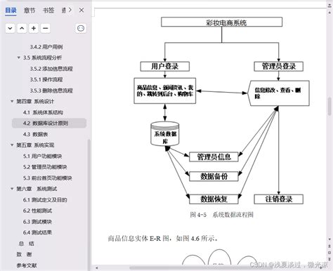 基于javamysqlssm彩妆小样售卖商城 Csdn博客