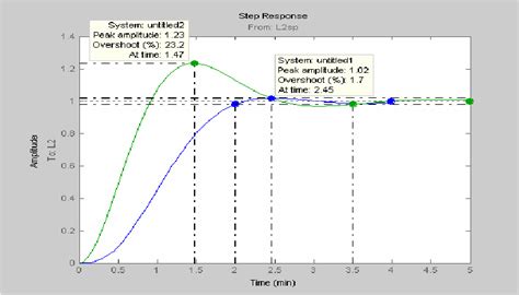 indicating the effect of using the prefilter gp s with the proposed