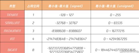 Mysql Qncwzw S Blog