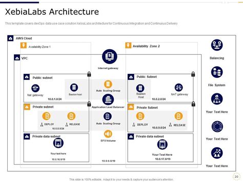 Devops For Data Use Cases It Powerpoint Presentation Slides