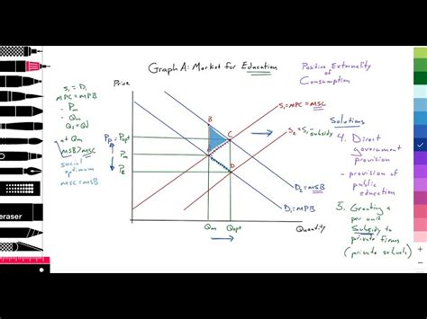 Positive Externality Graph Government Actions In Externalities