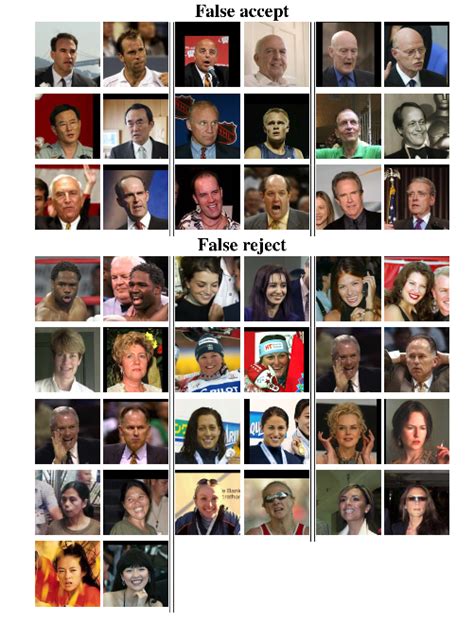 facenet a unified embedding for face recognition and clustering 论文理解 知乎