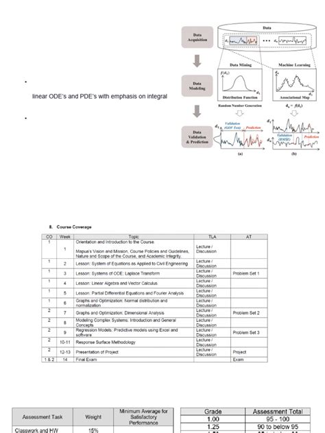 6 Statistics Pdf Sampling Statistics Level Of Measurement