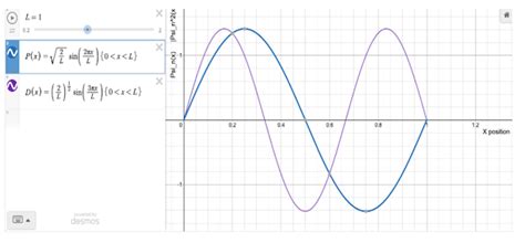 45 Eigenfunctions Of Operators Are Orthogonal Chemistry Libretexts