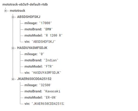 Android Iterate Values Of A Datasnapshotvalue Hashmap From A