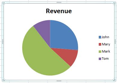 How To Get Your Excel Chart From Embedded To A Chart Sheet Excel Dashboard Templates