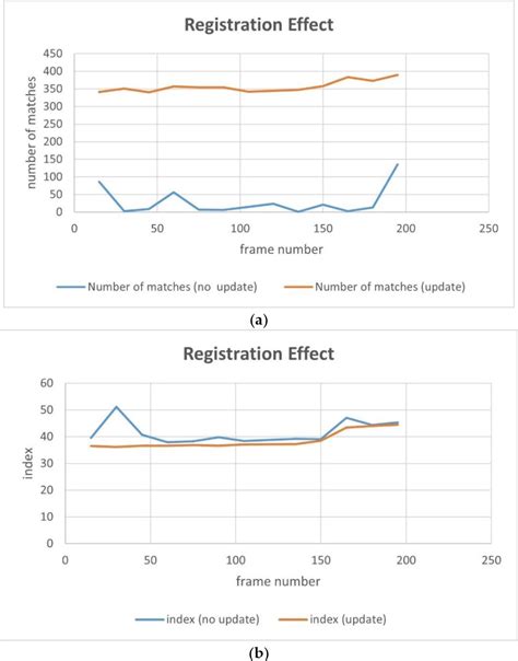Figure 21 From A Real Time Registration Algorithm Of Uav Aerial Images Based On Feature Matching