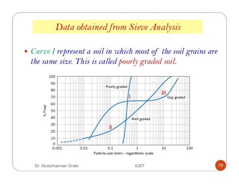 Lecture 2 Grain Size Distribution