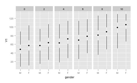ggplot2 version of figures in “lattice multivariate data visualization