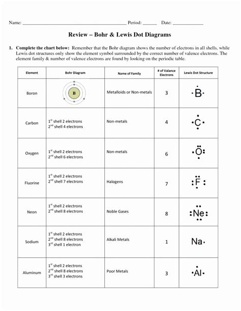 Lewis Dot Structure Worksheet Writing Practice Worksheet