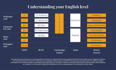 Text Inspector Cefr Levels Explained Your Comprehensive Faq Guide