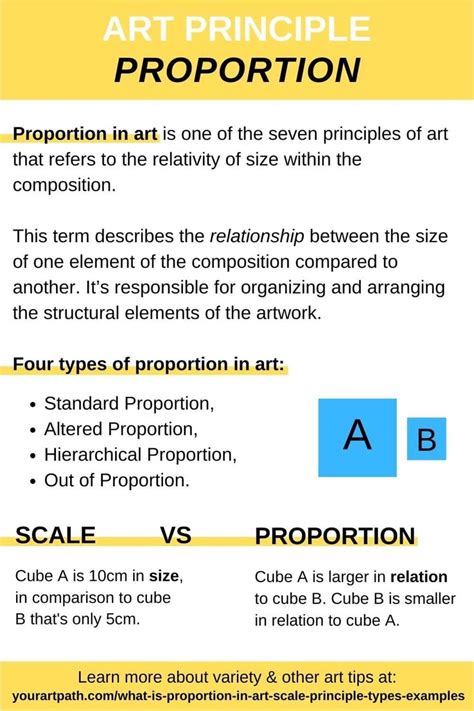 what is scale and proportion in art 4 types and examples in 2024