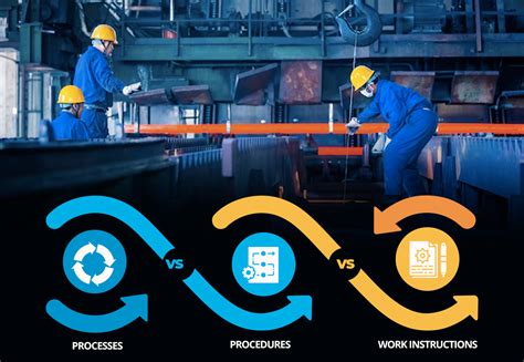 Benefits Of Procedures And Work Instructions In Manufacturing