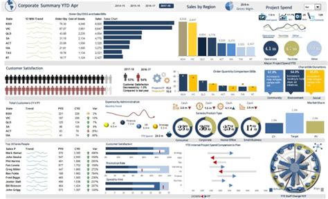 Do Data Visualization Using Charts And Graphs Using Formulas By Appazee