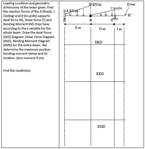 Loading Condition And Geometric Dimensions Of The Chegg