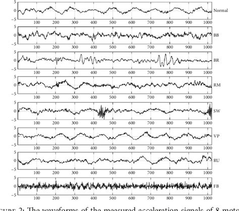 Figure 2 From Fault Diagnosis Of Induction Motors Using Recurrence Quantification Analysis And
