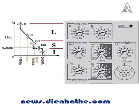 Tiêu chuẩn LSI LSIG Trong Chọn Thiết Bị Điện Tạp Chí Điện Công Nghiệp