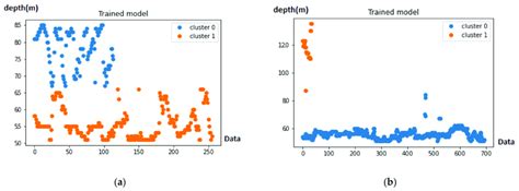 example of clustering of blocks that has less or no real data a the