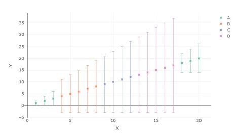 R Plotly Errory Weird Results With Grouped Values Stack Overflow